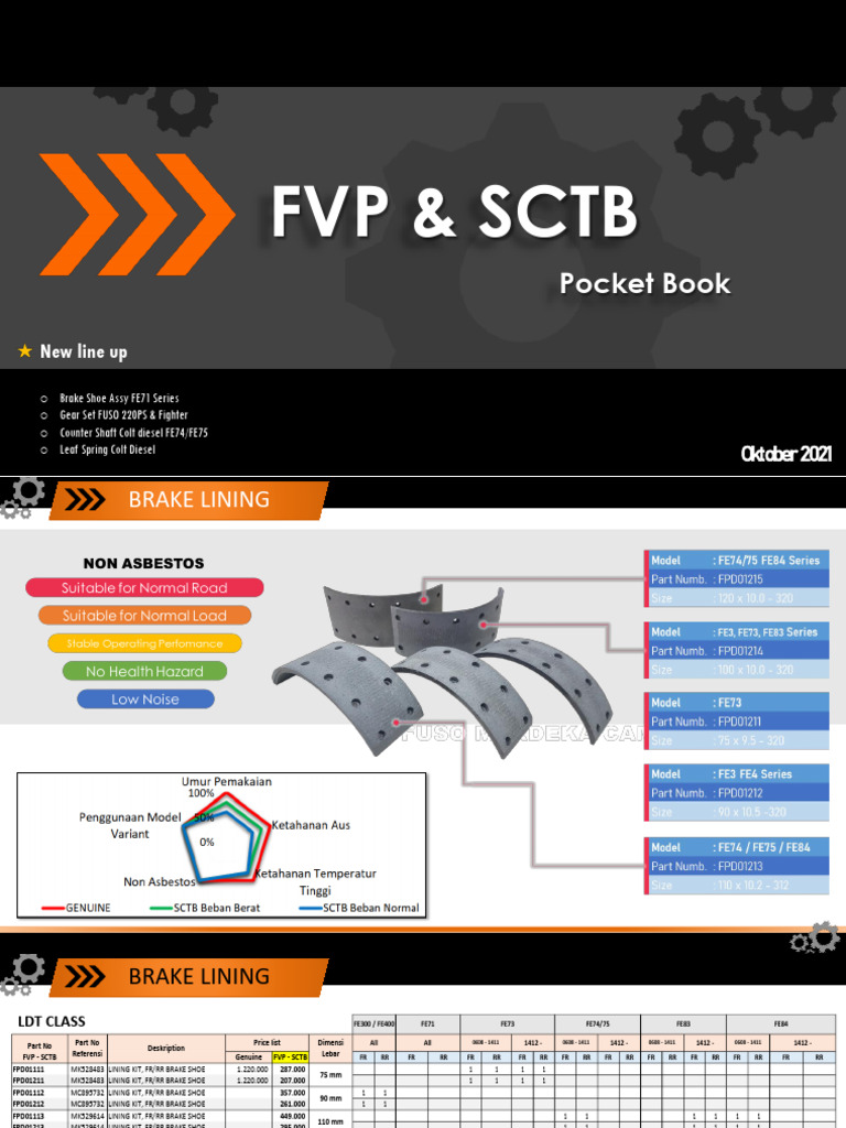 Pocket Book of FVP SCTB Applicable (010921) | PDF | Clutch | Vehicle Technology