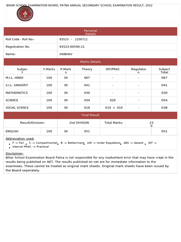 Secondary Annual Result 2022 | PDF