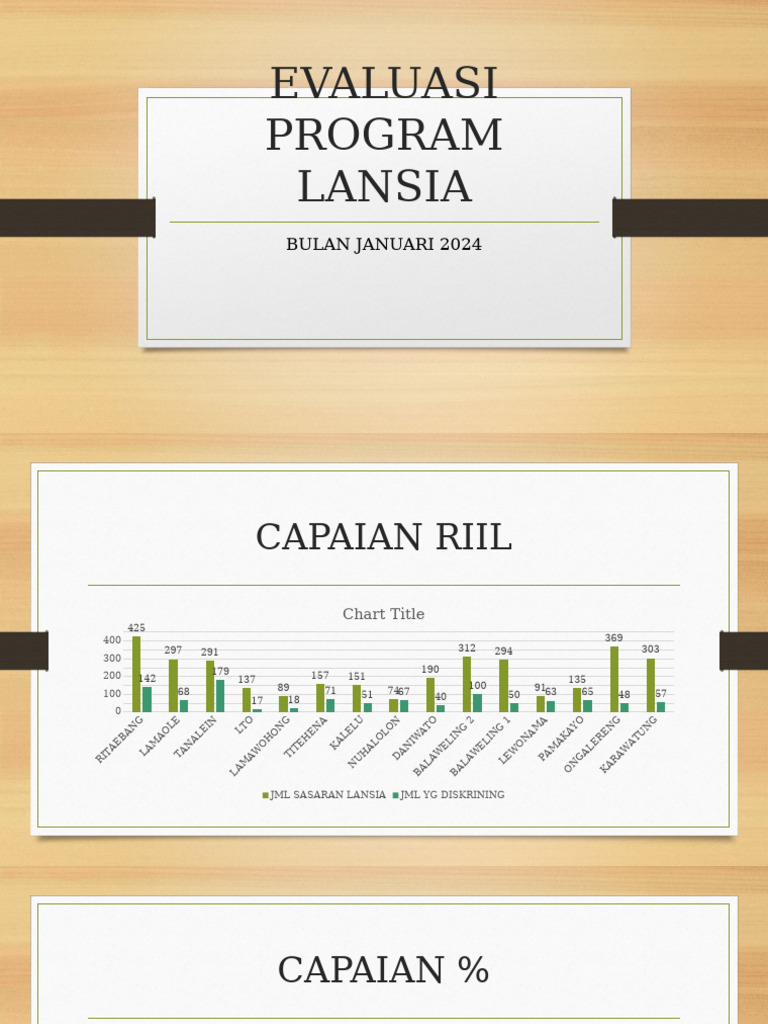 Capaian Program Lansia Januari - Mei 2024 | PDF
