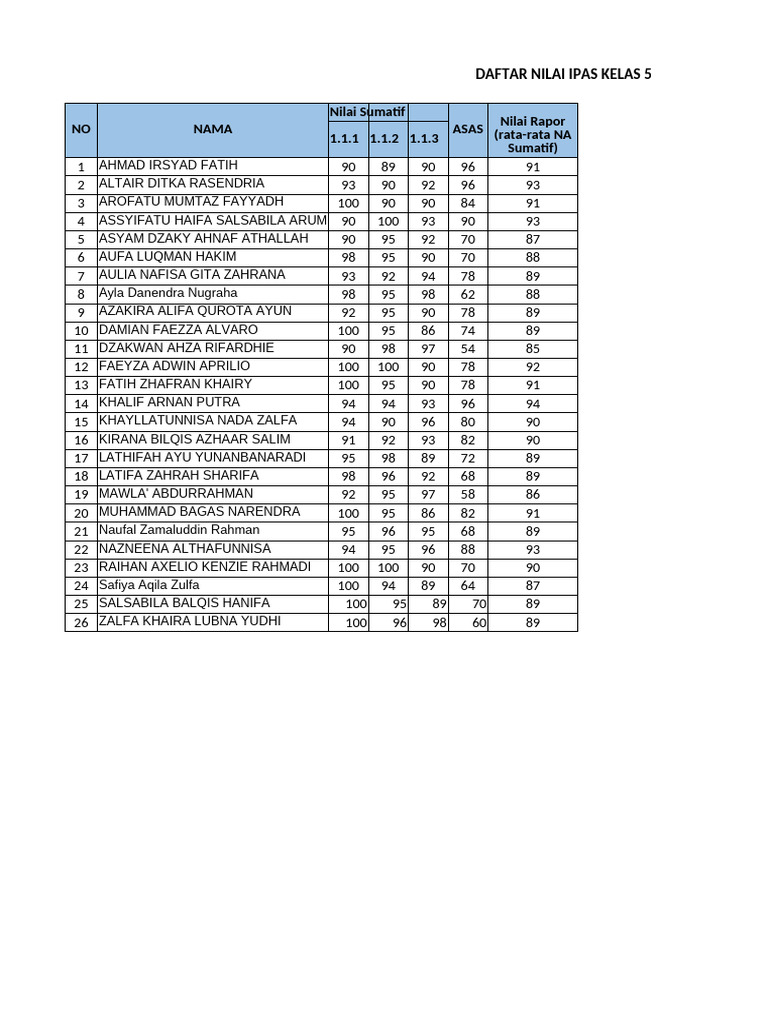 Template Nilai | PDF