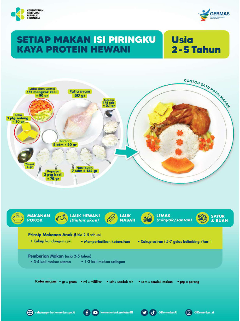 files58688FA Poster Isi Piringku Bayi Balita (2-5) .JPG | PDF