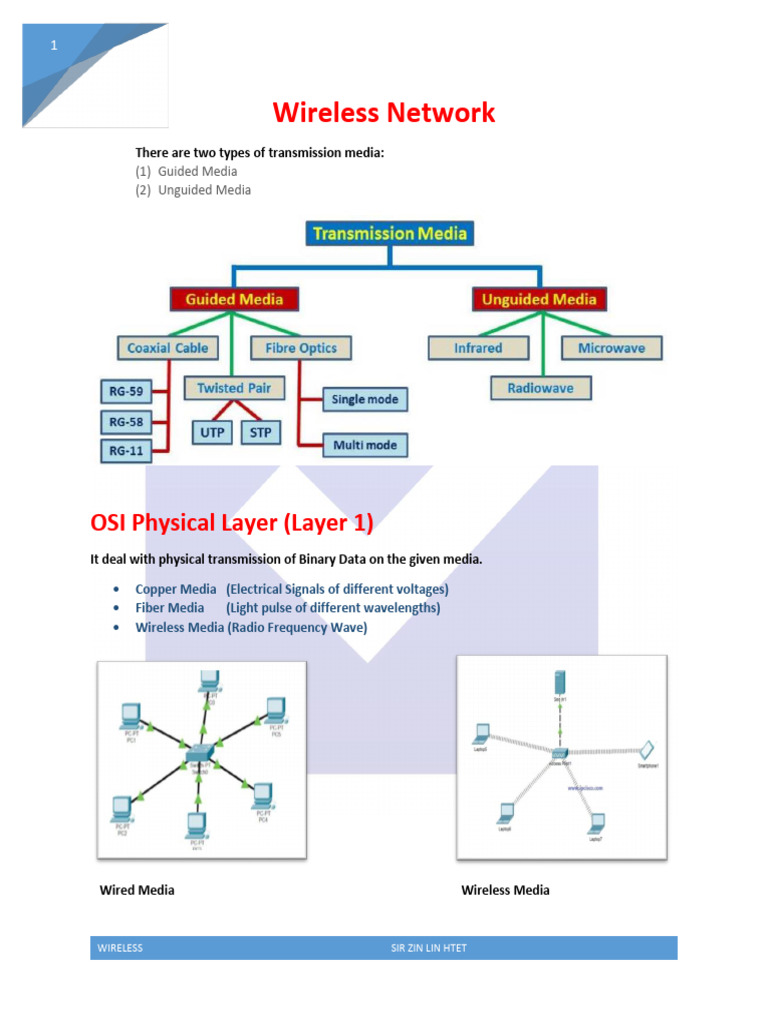 Wireless Network | PDF | Wireless Lan | Transmission Medium