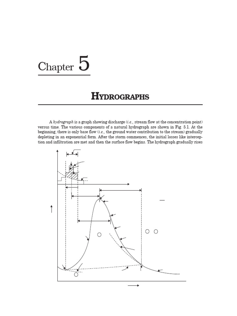 Hydrographs - 2022 | PDF | Discharge (Hydrology) | Water And The Environment