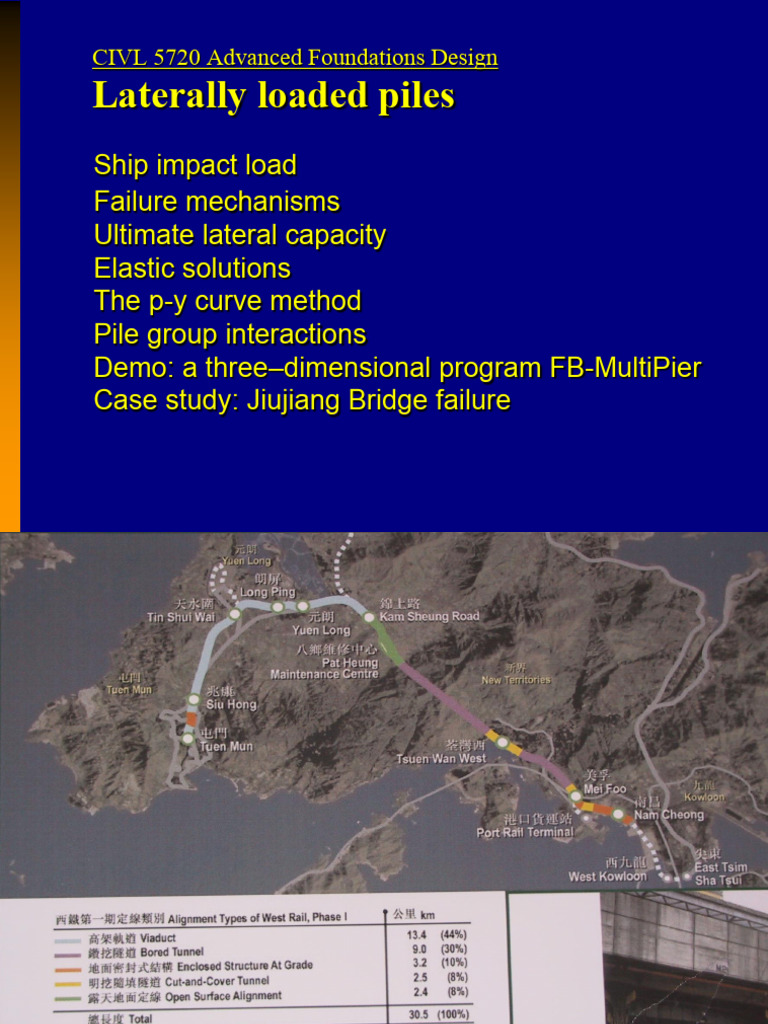 Advanced Pile Design for Lateral Loads | PDF | Deep Foundation | Young ...