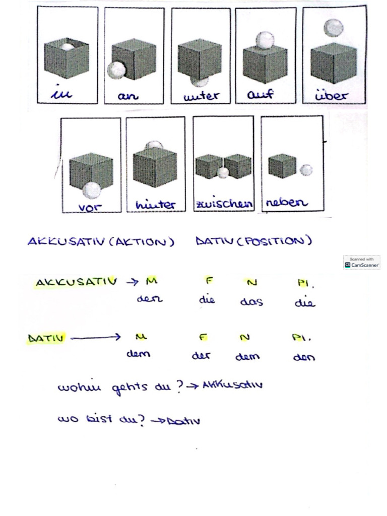 Preposiciones alemán | PDF