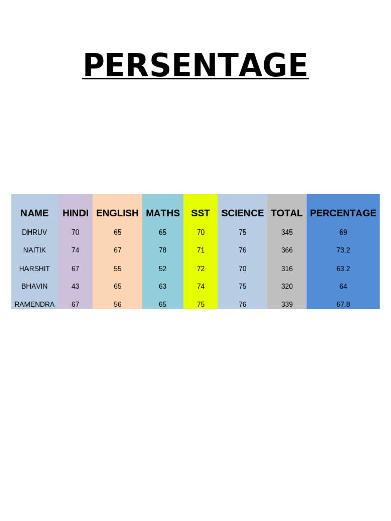 Persentage Edit 3 | PDF
