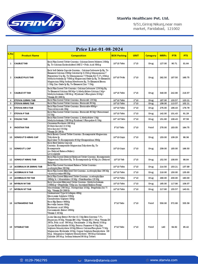 Ptr Pts Mrp Updated 01-08-2024 | PDF | Magnesium | Chemical Substances