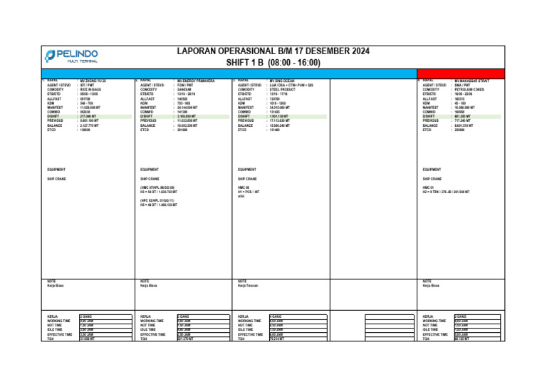 Laporan Ops BM Ju 17-12-2024 Shift 1 B | PDF