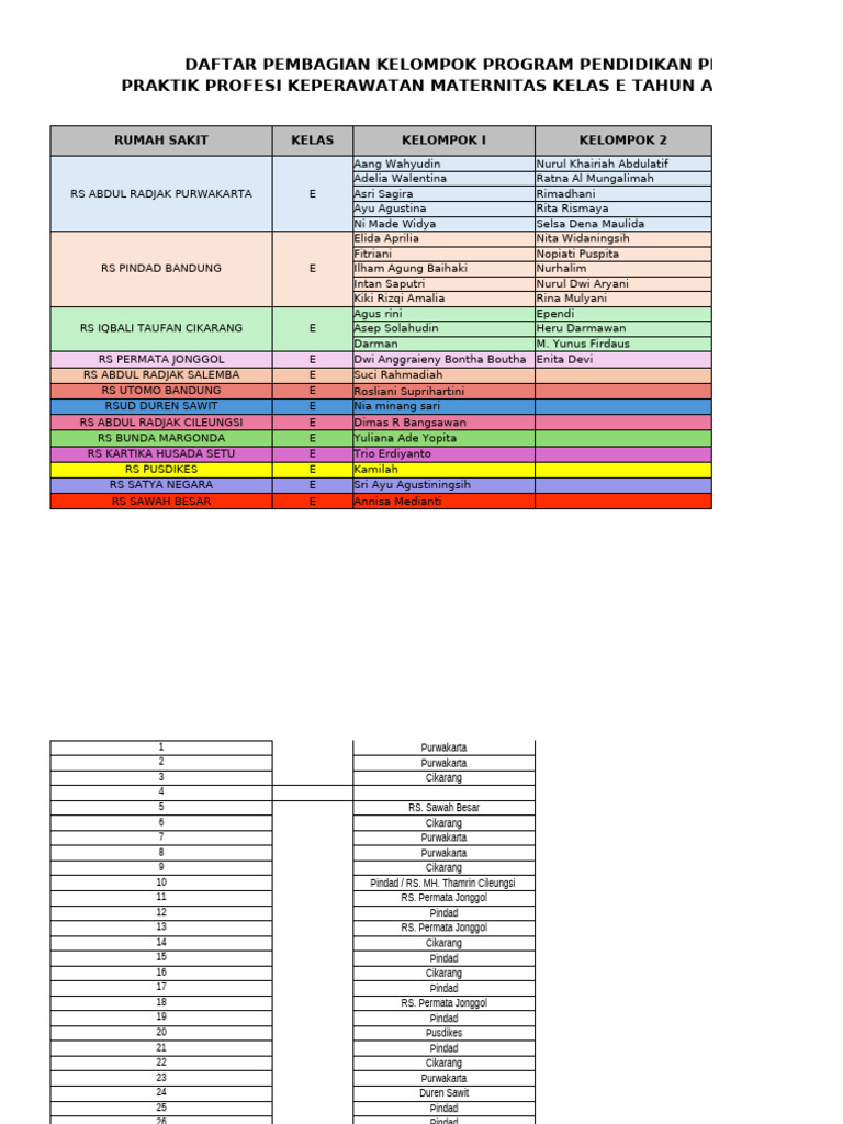 Rotasi Dinas PPKM Kelas e 2024-2025 | PDF