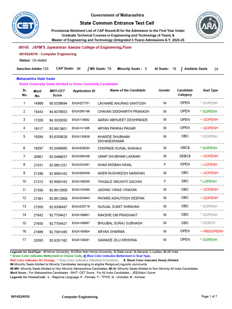 CAPR-III_06145 | PDF | Higher Education | Career And Technical Education