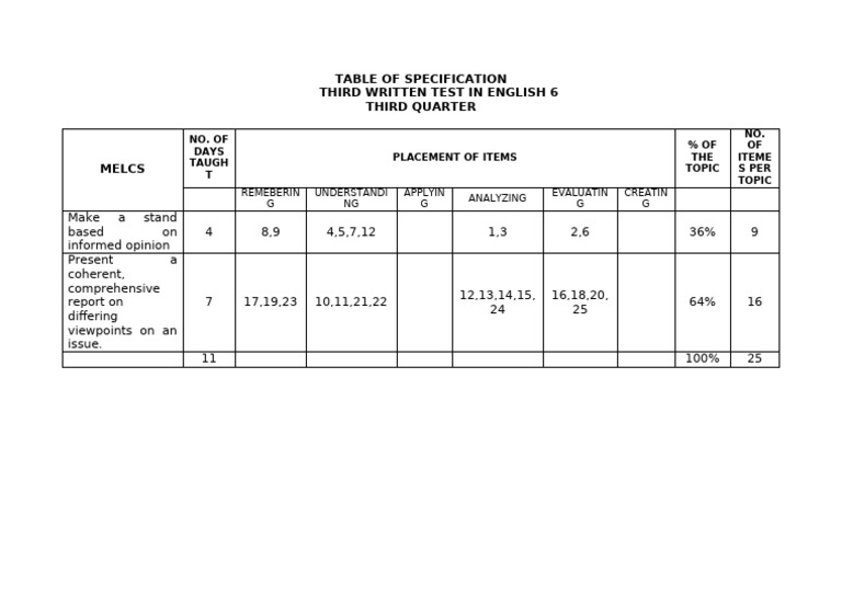 English-Q3-Lt 2-Tos | PDF