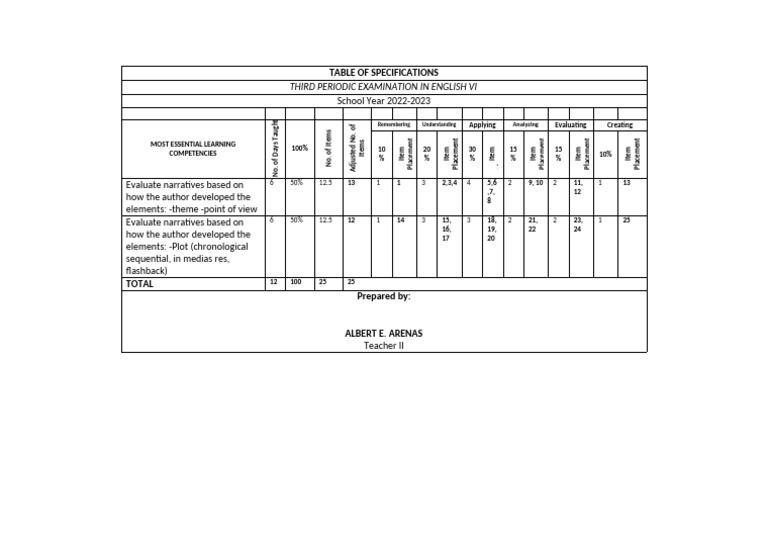 ENGLISH-Q3-LT 4-TOS | PDF | Cognition