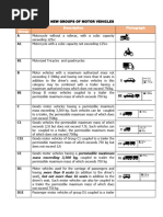 Vehicle Categories and Classifications | PDF