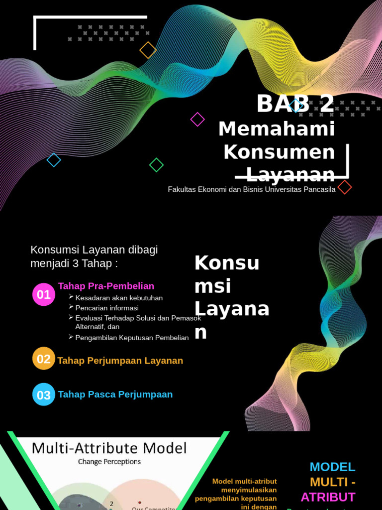 Bab 2 Memahami Konsep Layanan | PDF