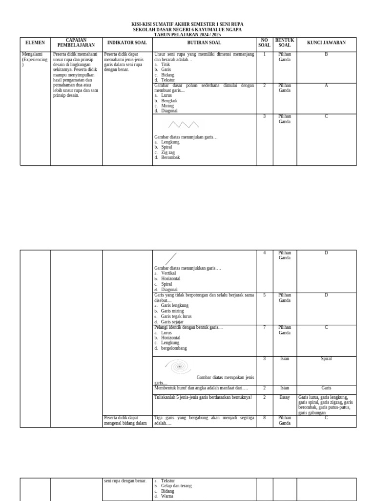Kisi Kisi Pas SMT 1 Seni Rupa KLS 3 TP 2024-2025 | PDF