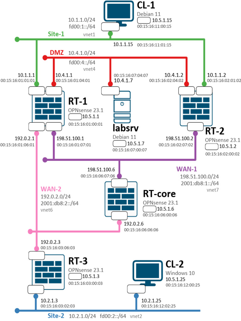 network_diagram | PDF