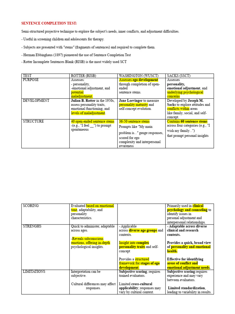 3 Sentence Completion Tests | PDF | Self Concept | Psychology
