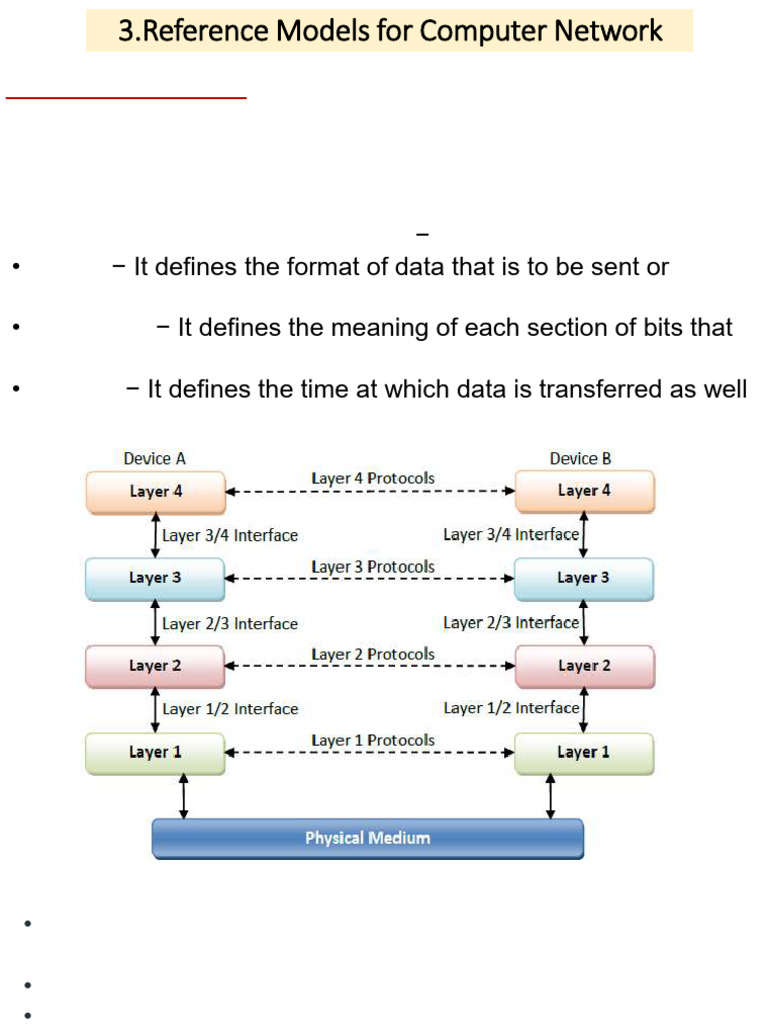 Unit-3 | PDF | Computer Network | Computing