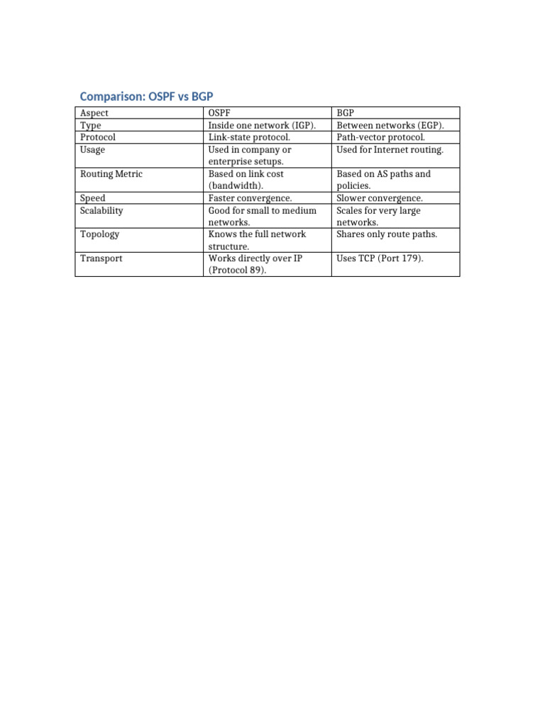 OSPF Vs BGP Comparison | PDF