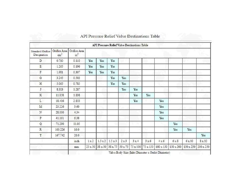Api 520 Orifice Designation Pdf