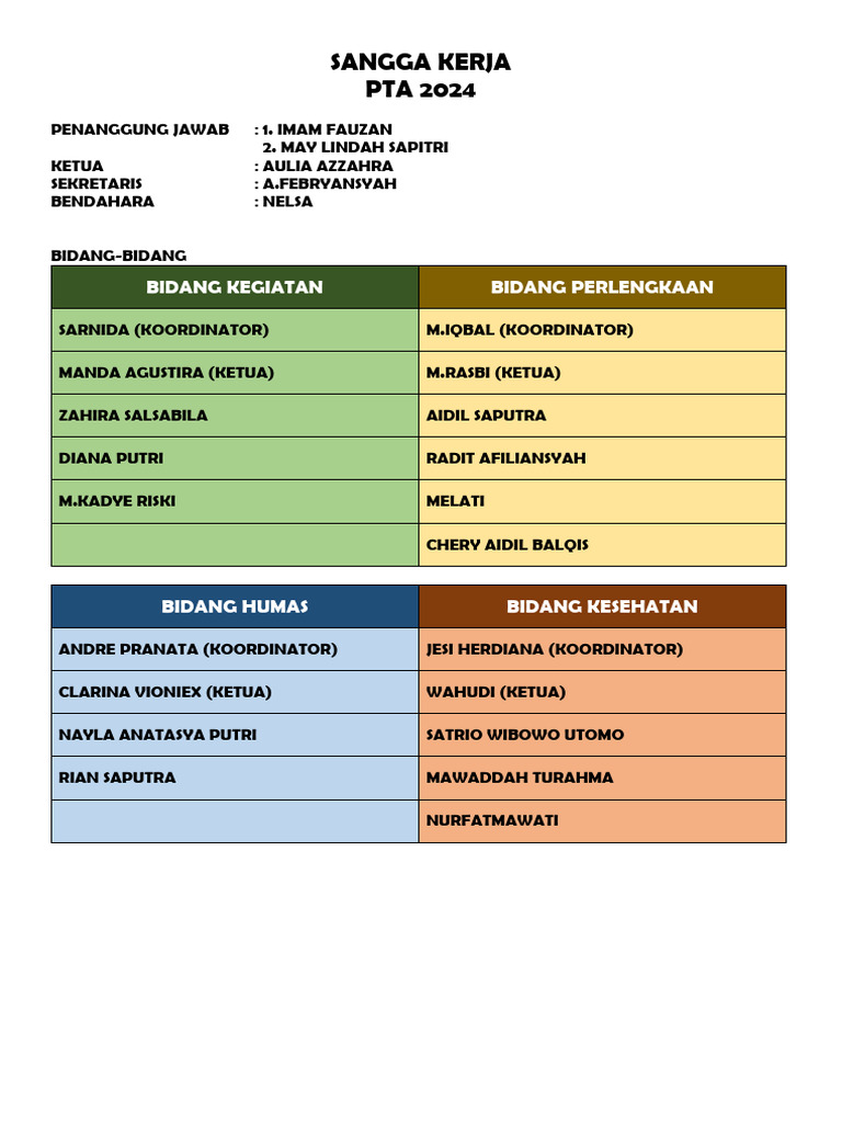 Sangga Kerja Pta 2024 | PDF