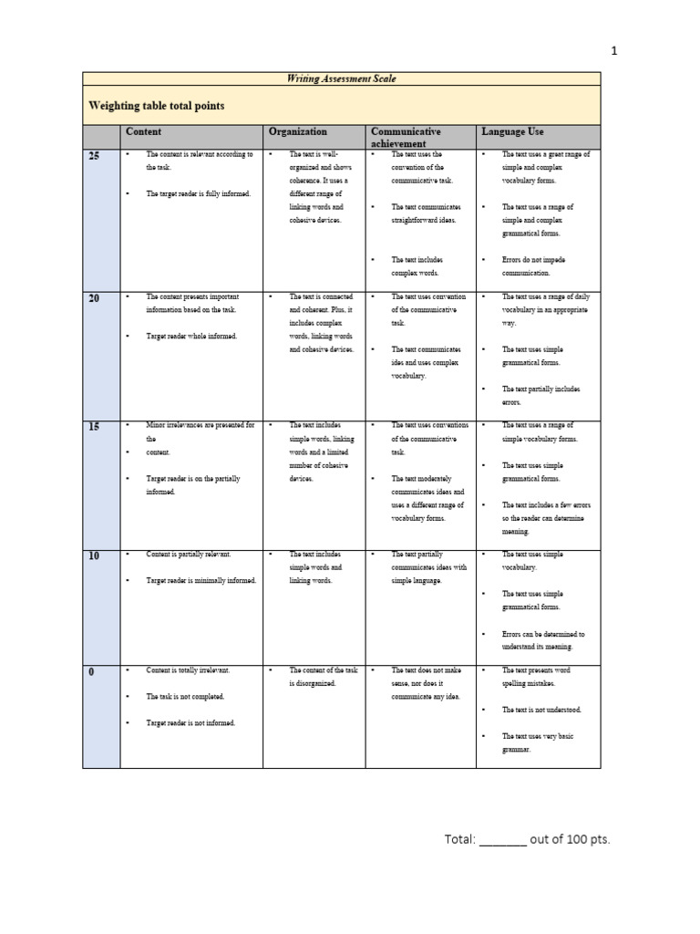 Writing Assessment Scale | PDF | Word | Vocabulary