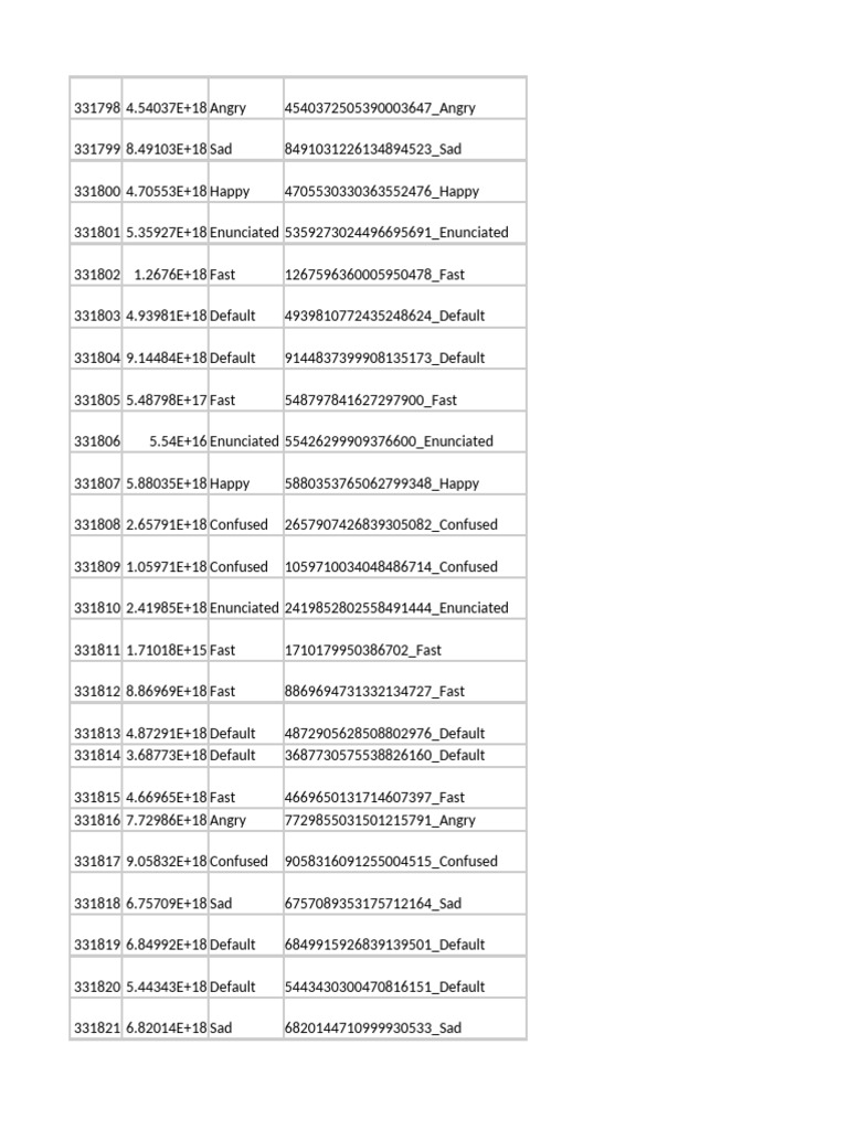 Emotion Data Set Analysis | PDF | Vietnamese People | Southeast Asia
