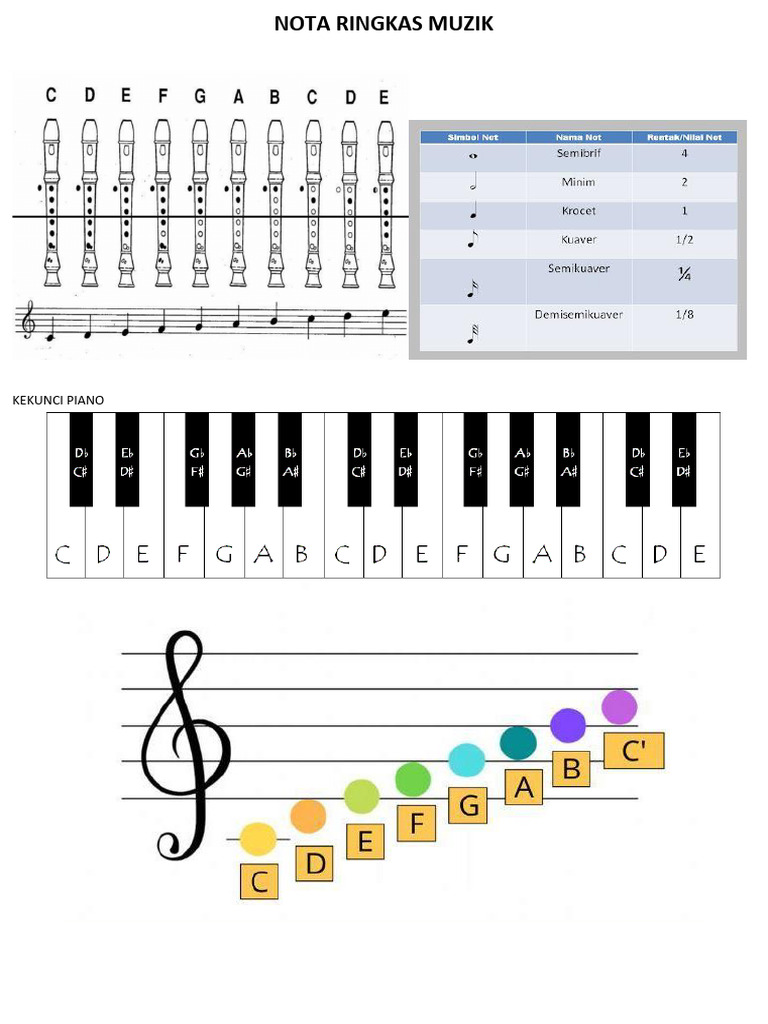 NOTA RINGKAS MUZIK | PDF