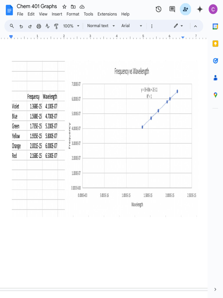 Chem 401 Graphs | PDF