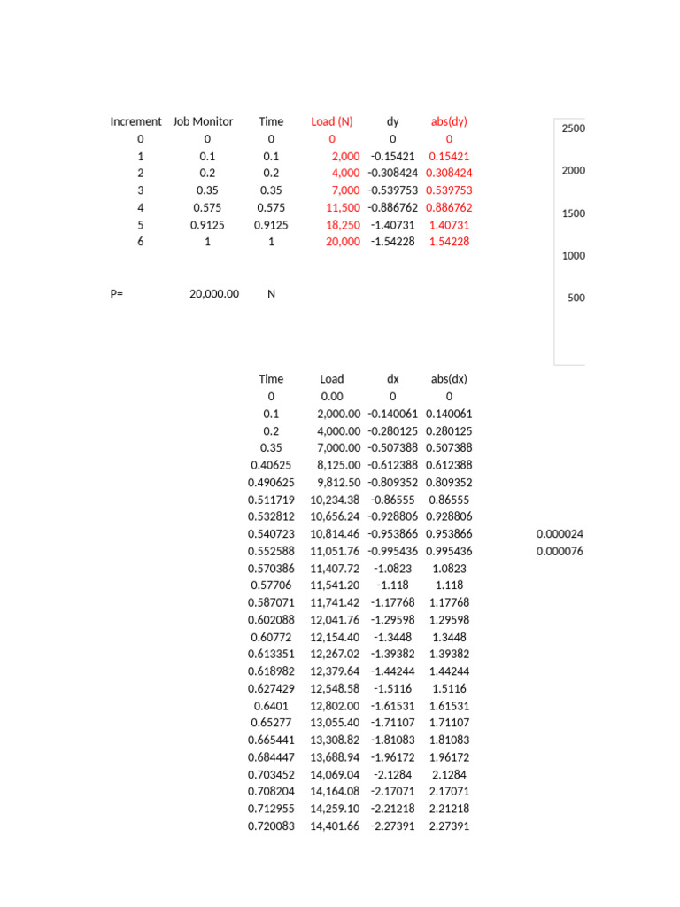 Hasil Load Disp | PDF