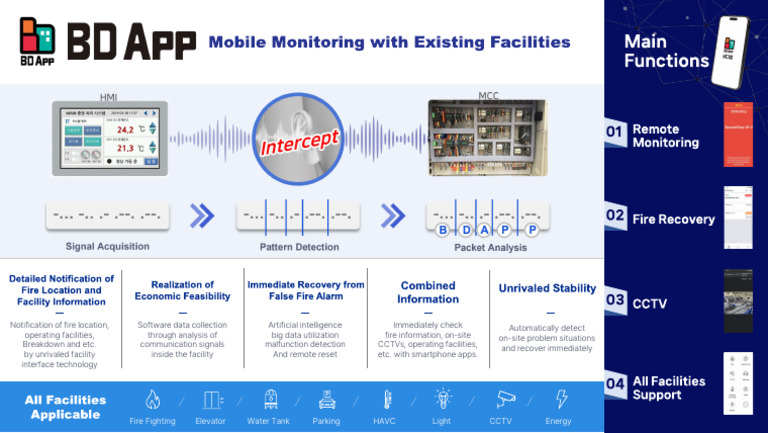 BDApp 1page Introduction | PDF