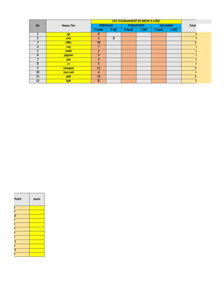 FAS Tournament Rankings & Points | PDF