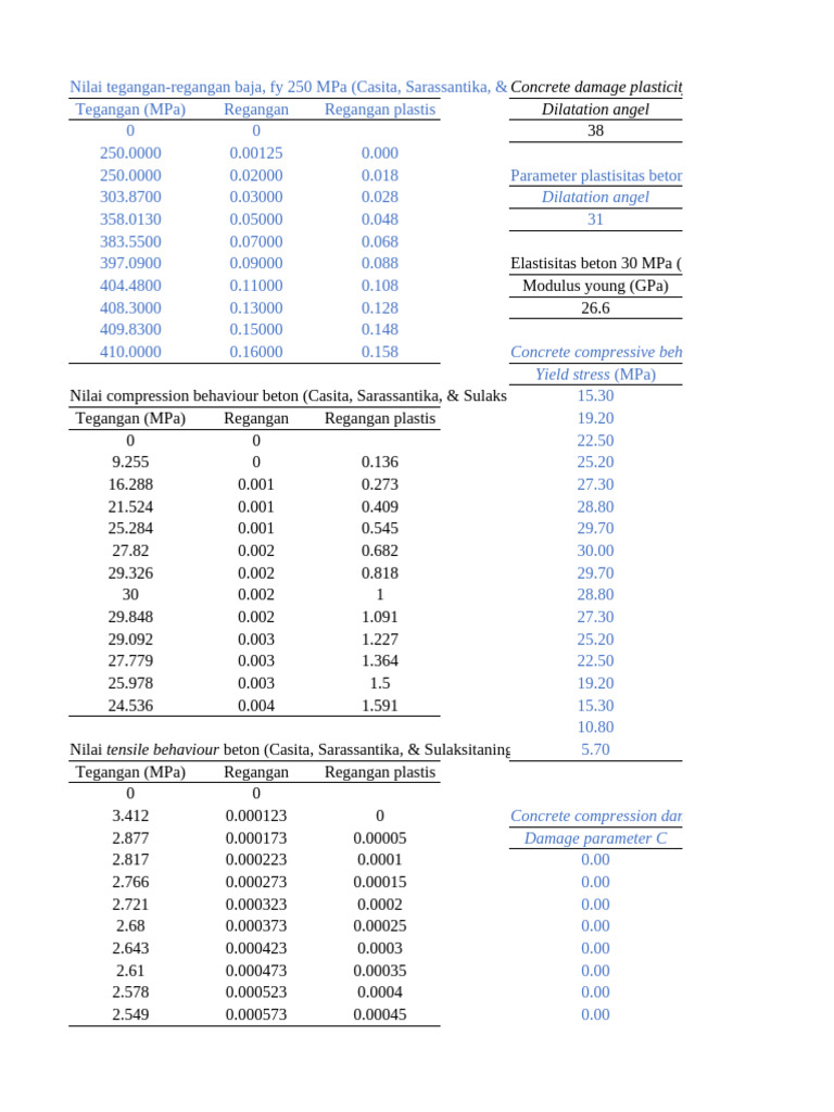 Contoh Abaqus Property | PDF | Strength Of Materials | Mechanics