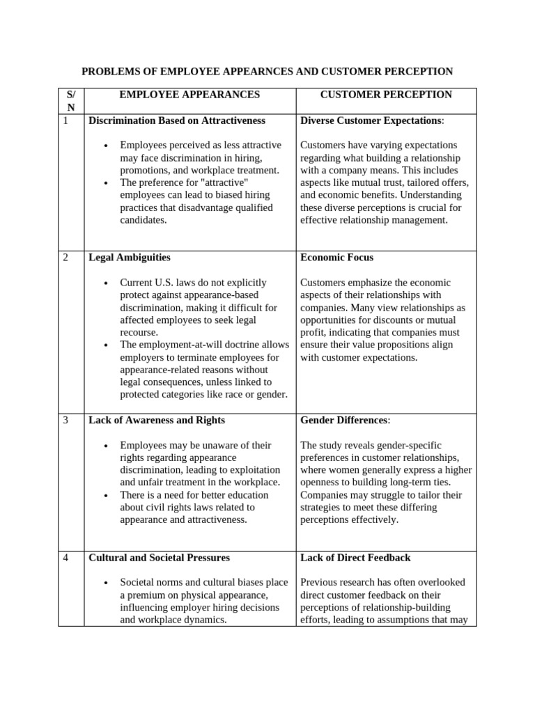 Problems of Employee Appearnces and Customer Perception | PDF ...