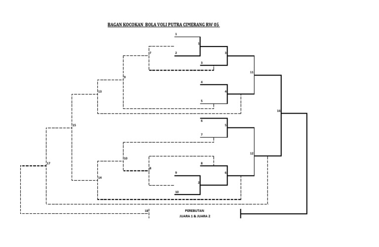 BAGAN 10 TEAM GUGUR GANDA | PDF