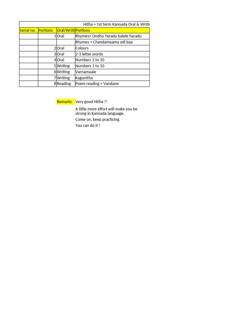 Hitha - 1st Term Kannada Exam | PDF