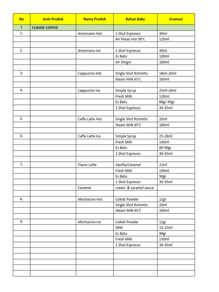 Sop Menu Baverage | PDF | Soft Drink | Drink