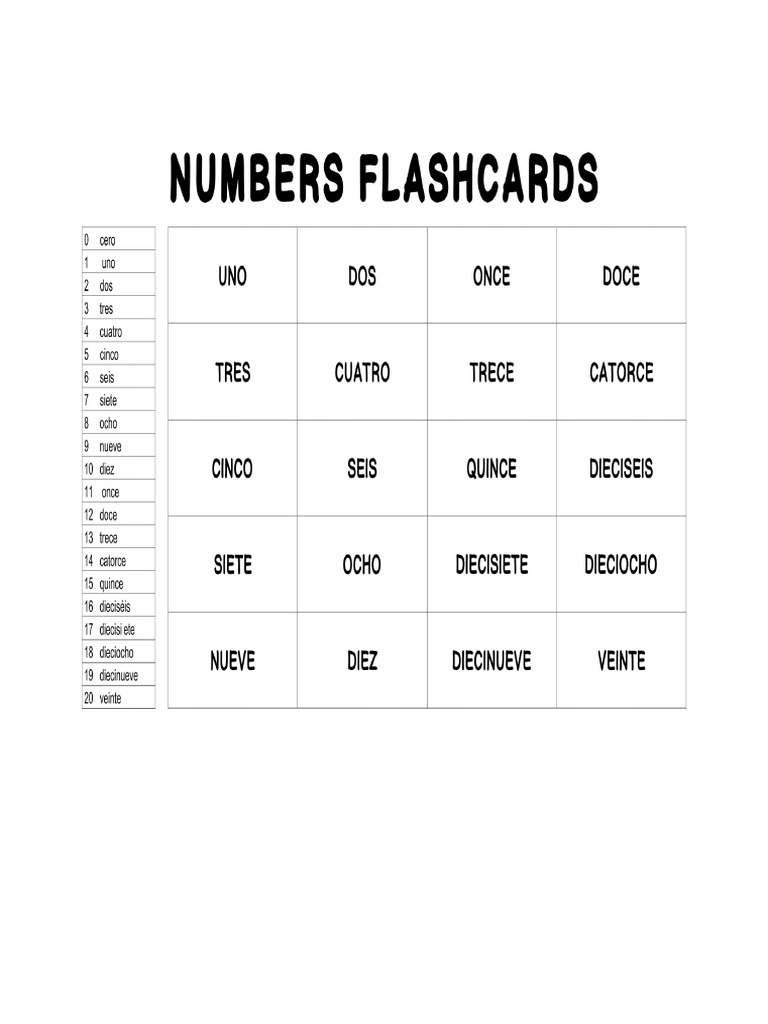 Spanish Number Chart Printable - 350482.jpg | PDF