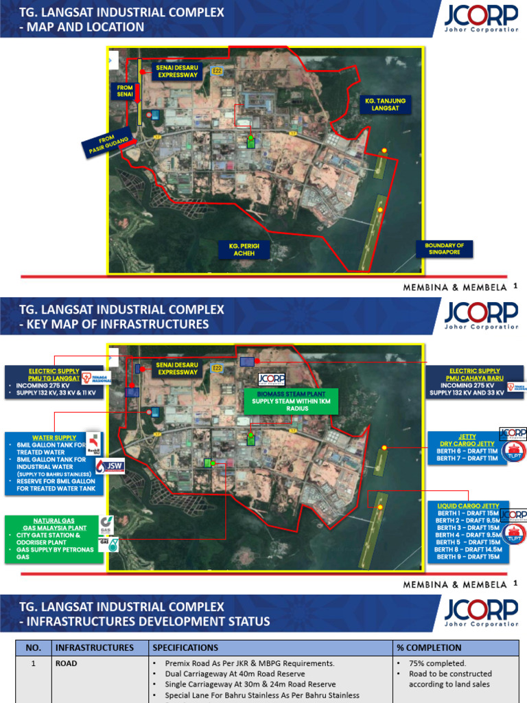TLIC Infrastructure Information | PDF | Sanitary Sewer | Hydraulic Engineering