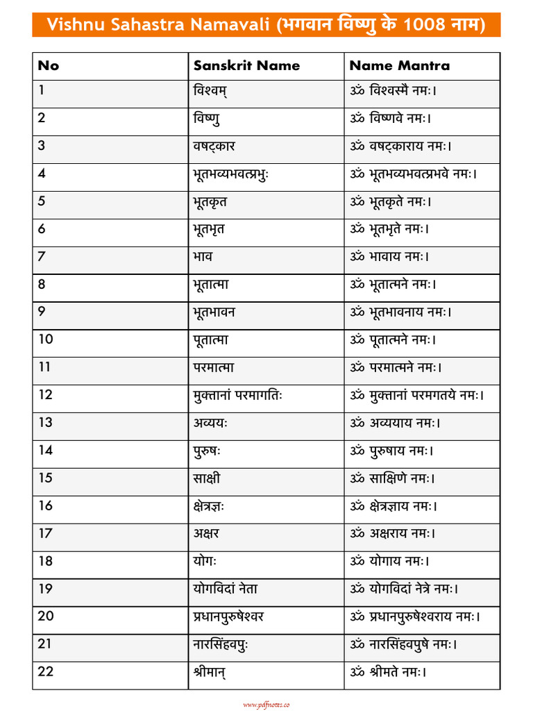 1000 Names | PDF