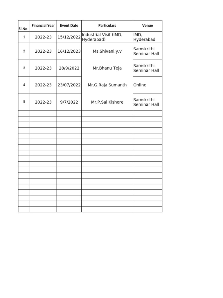 ECE Events List 2022-23 | PDF