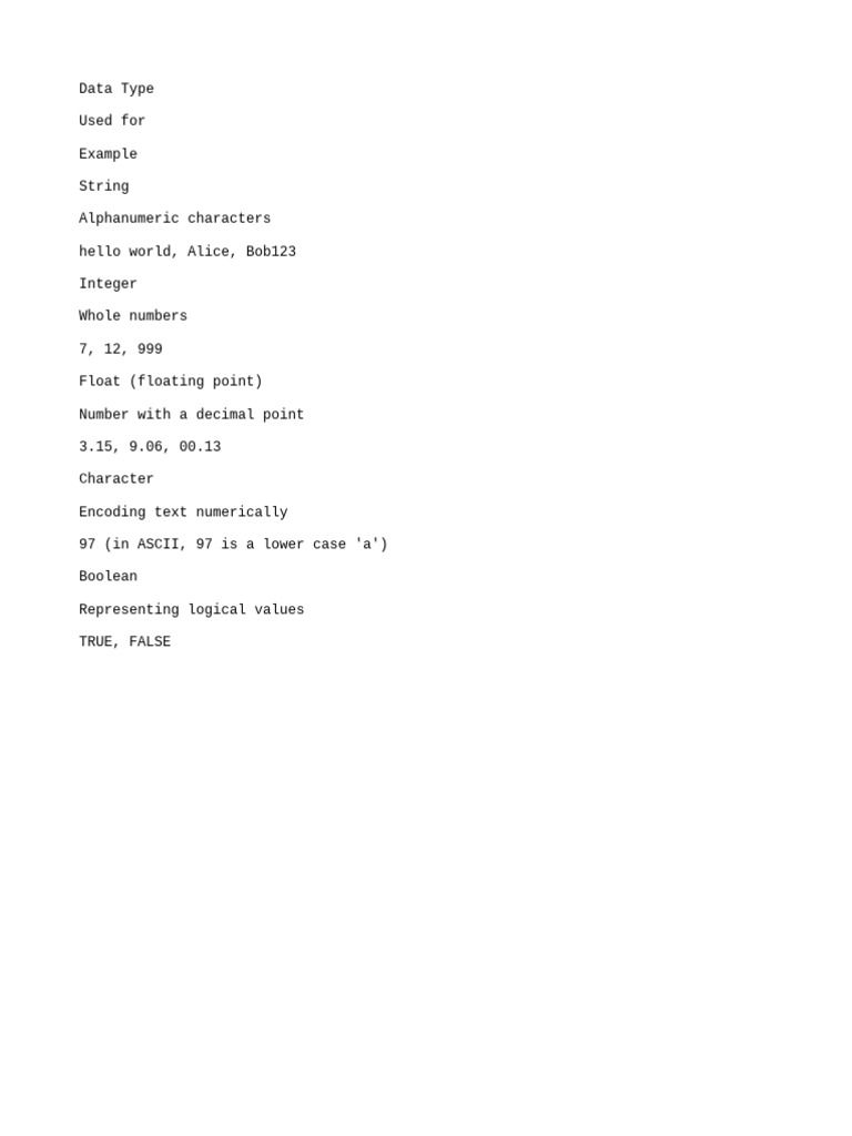 What Is Data Types | PDF