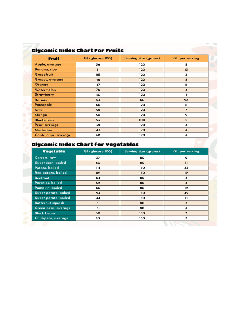 Printable Useful Glycemic Index Charts For Fruits and Vegetablesn ...