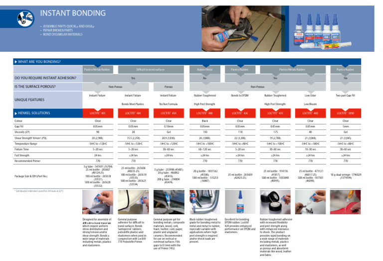 Loctite Instant Bonding Chart | PDF | Building Materials | Building ...