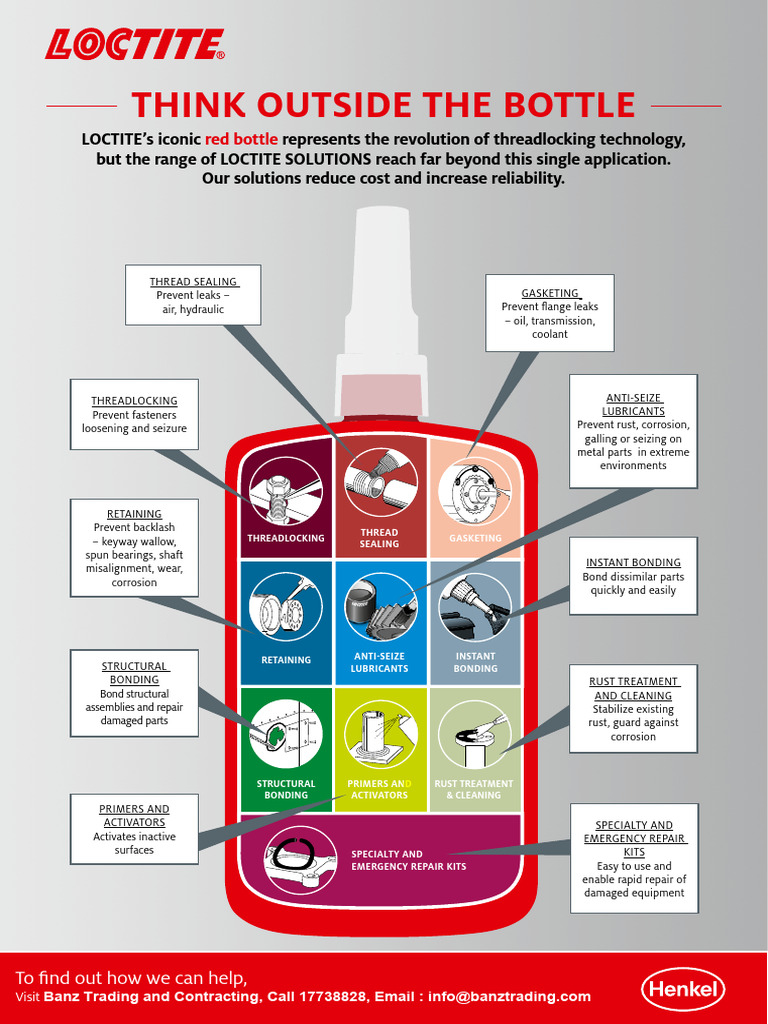 Henkel Loctite Infograph | PDF | Rust | Lubricant