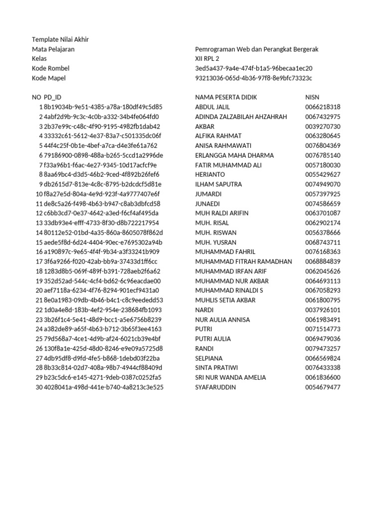 Template Nilai Akhir Mata Pelajaran Pemrograman Web Dan Perangkat Bergerak Kelas XII RPL 2 | PDF ...