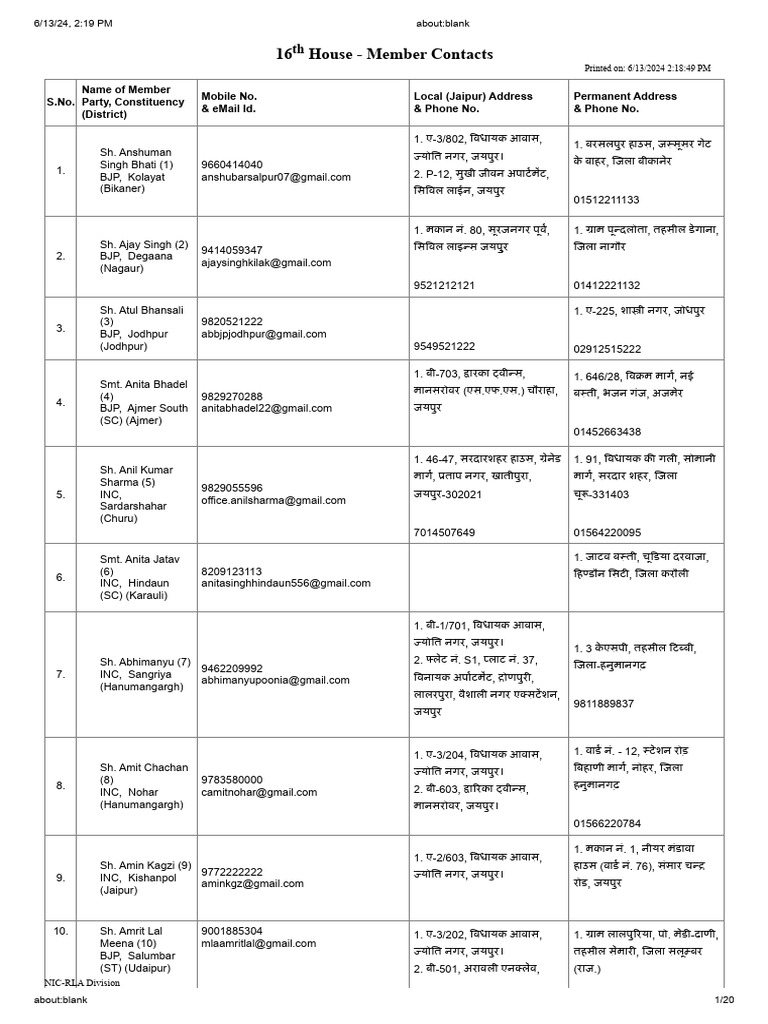 All Rajasthan MLA Contact List | PDF