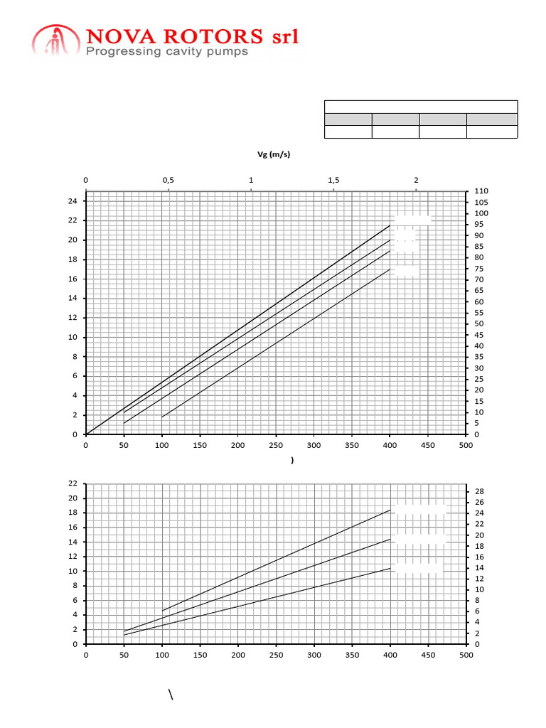 Performance_curvePDA023_20K4 | PDF | Engines | Vehicle Technology