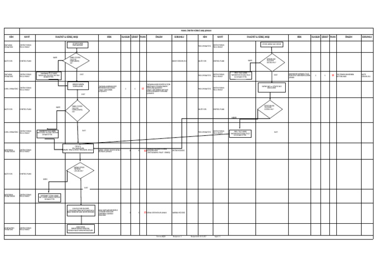 AKŞ06 ENS Panel Üretimi | PDF