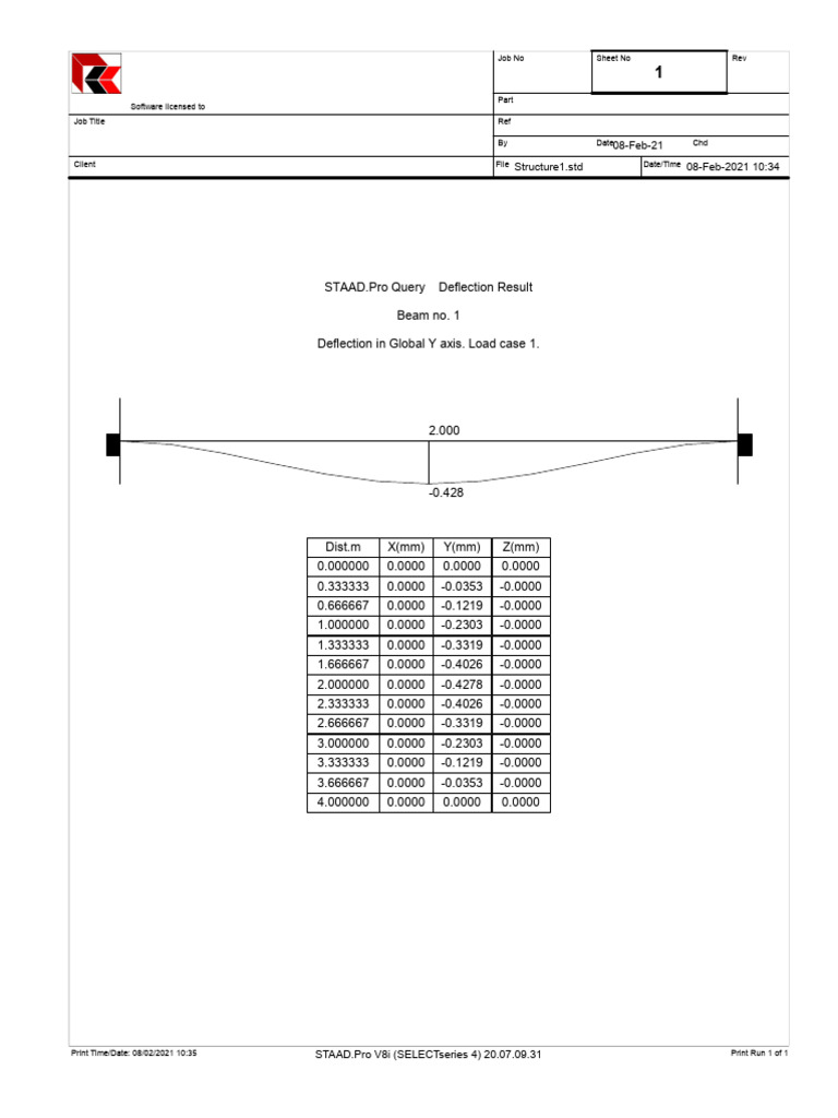 08-Feb-21 08-Feb-2021 10:34 Structure1.std: Job No Sheet No Rev | PDF